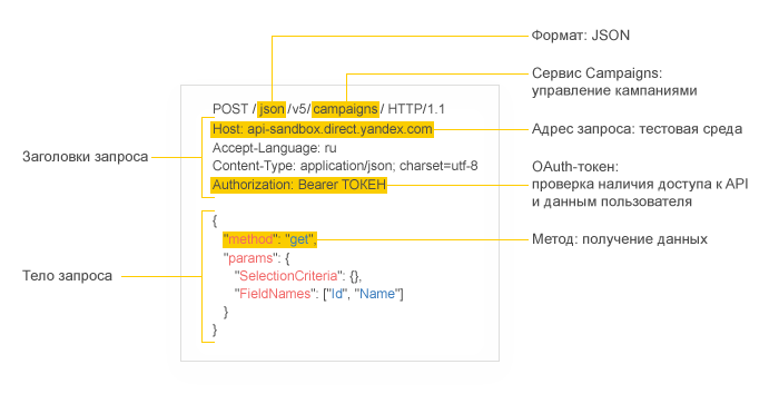 Lesson 1. What is Yandex Direct API | Yandex Direct API