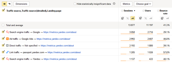 “Entry pages” report | Yandex Metrica