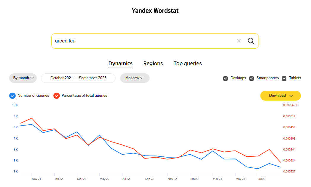 Wordstat | Yandex Wordstat